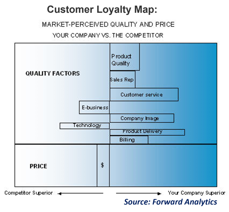 Customer Value Analysis (CVA) - CIO Wiki