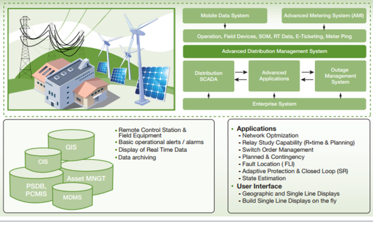 Advanced Distribution Management Systems (ADMS) - CIO Wiki Advanced Distribution Management Systems (ADMS) - CIO Wiki
