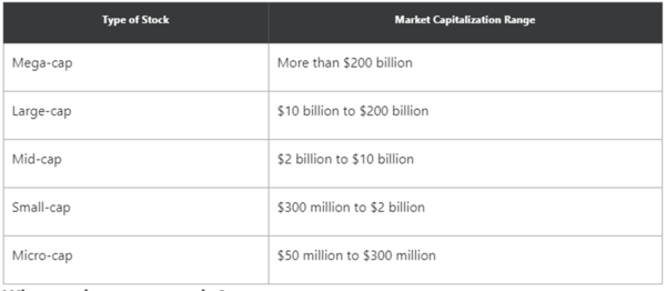 Market Cap - CIO Wiki