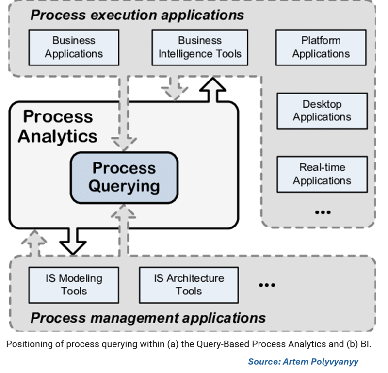 Business Process Query Language (BPQL) - CIO Wiki