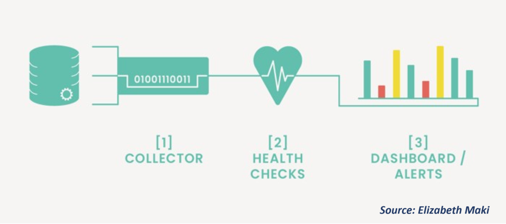 Data Monitoring - CIO Wiki
