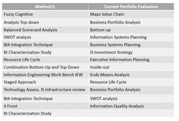 Strategic Information Systems Planning (SISP) - CIO Wiki