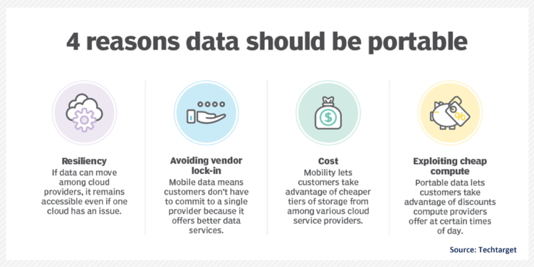 Data Portability - CIO Wiki