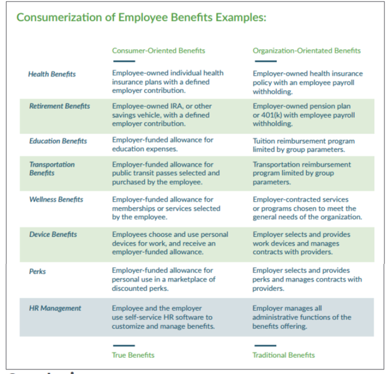 Employee Benefits - CIO Wiki