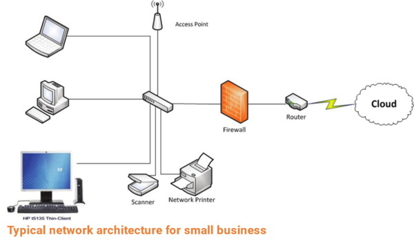 Network Architecture - CIO Wiki