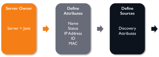 Configuration Management Database (CMDB) - CIO Wiki