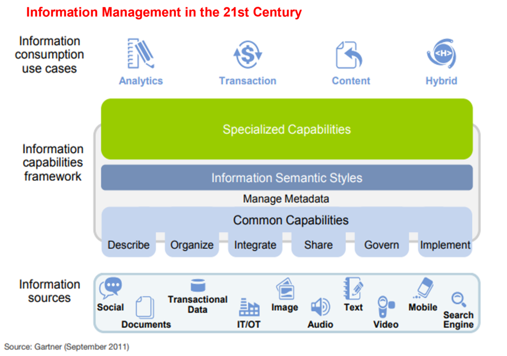 Information Capabilities Framework (ICF) - CIO Wiki