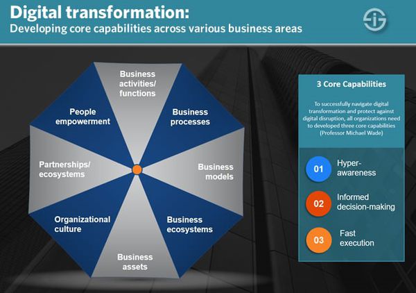 Digital Transformation (DX) - CIO Wiki