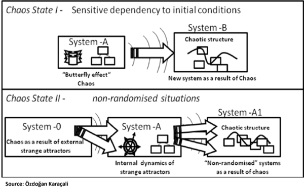 Chaos Theory - CIO Wiki