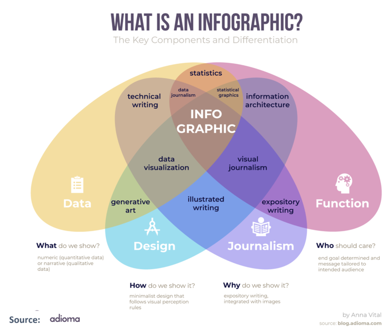 Infographic - CIO Wiki