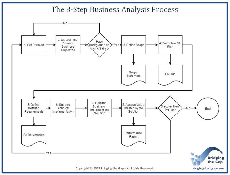 Business Analysis - CIO Wiki