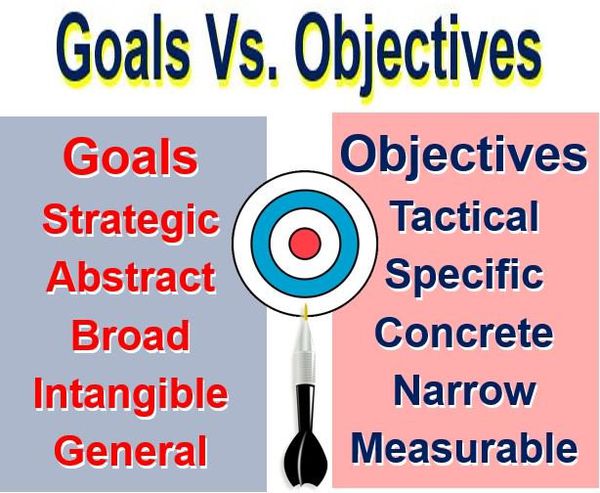 Business Objective - CIO Wiki