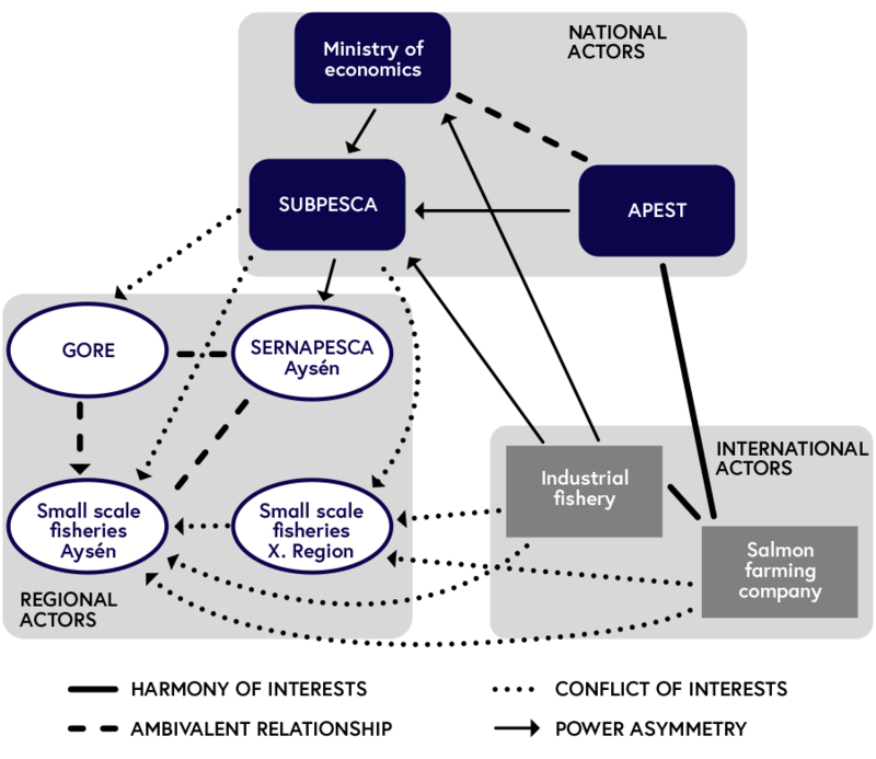 Actor Analysis - CIO Wiki