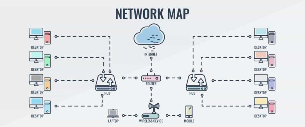 Network Map Cio Wiki