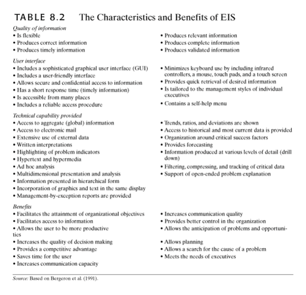 Enterprise Information System (EIS) - CIO Wiki