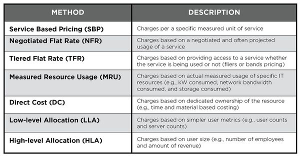 IT Chargeback - CIO Wiki