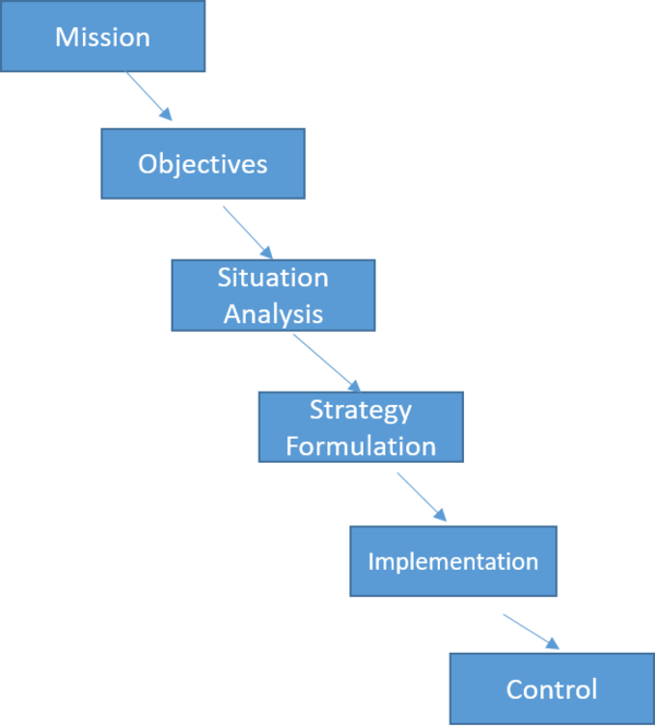 Strategy - CIO Wiki