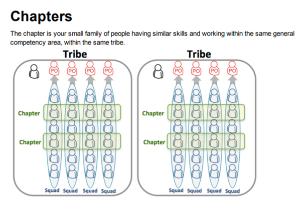 Spotify Model - CIO Wiki