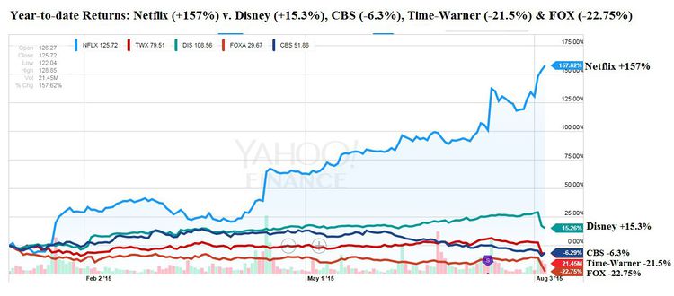 Creative Destruction - CIO Wiki