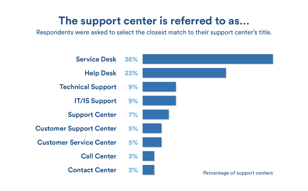 IT Service Desk - CIO Wiki