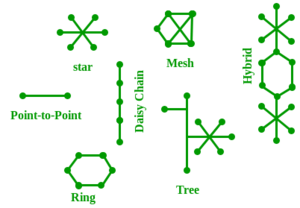 Computer Networking - CIO Wiki