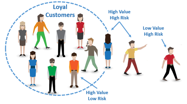 Customer Churn - CIO Wiki