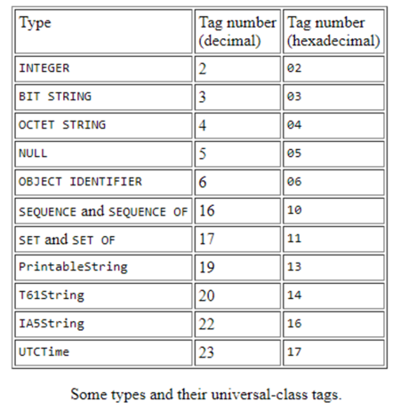 Abstract Syntax Notation One (ASN.1) - CIO Wiki