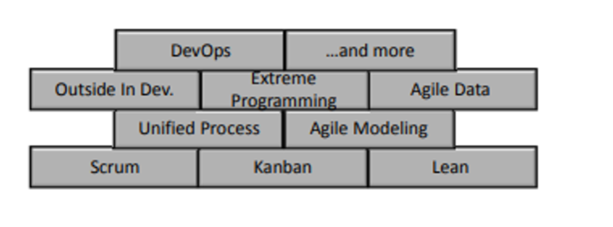 Disciplined Agile Delivery (DAD) - CIO Wiki Disciplined Agile Delivery (DAD) - CIO Wiki