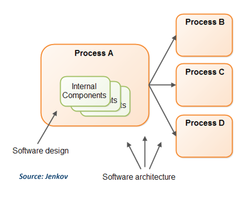 Architecture - CIO Wiki
