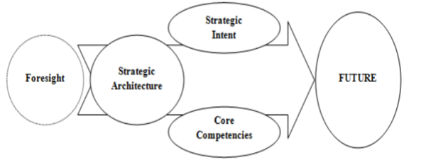 Strategic Intent - CIO Wiki