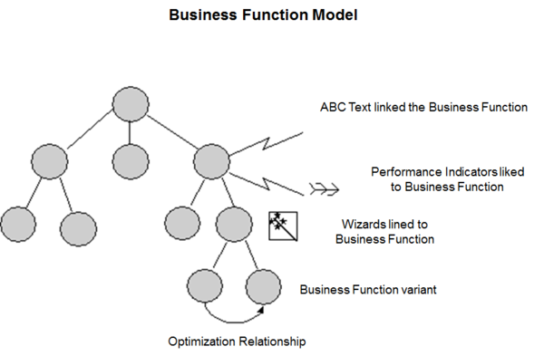 Business Function Model - CIO Wiki