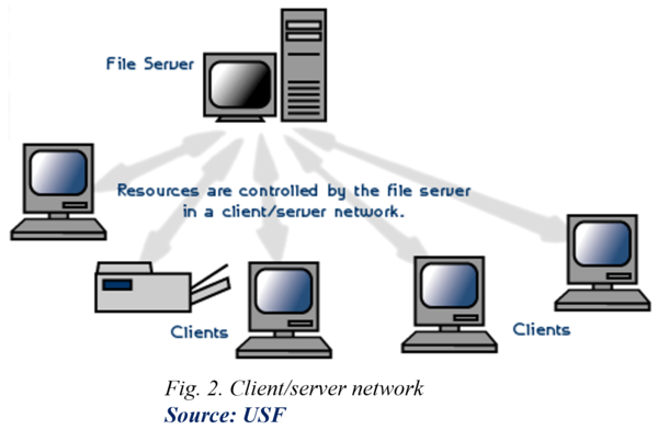 Network Operating System (NOS) - CIO Wiki Network Operating System (NOS) - CIO Wiki