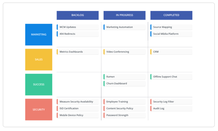IT Roadmap - CIO Wiki