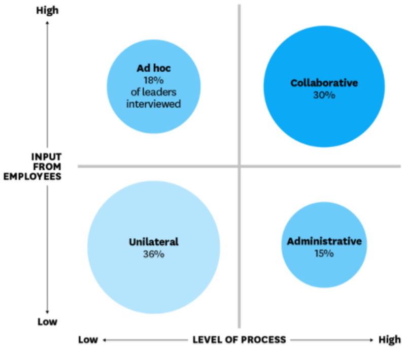 Strategy Cio Wiki