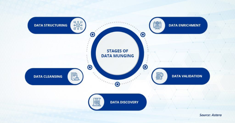 Data Munging Cio Wiki