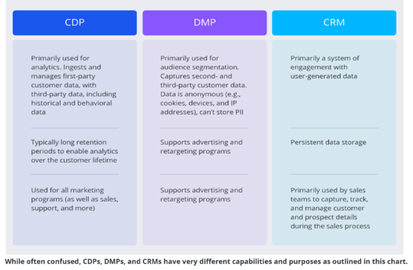 Customer Data Platform (CDP) - CIO Wiki
