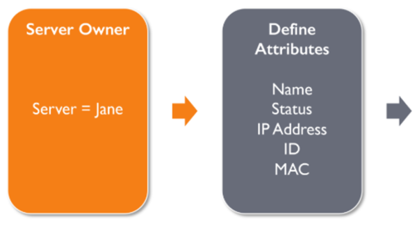Configuration Management Database (CMDB) - CIO Wiki Configuration Management Database (CMDB) - CIO Wiki