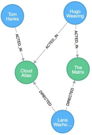 Mind Mapping - CIO Wiki