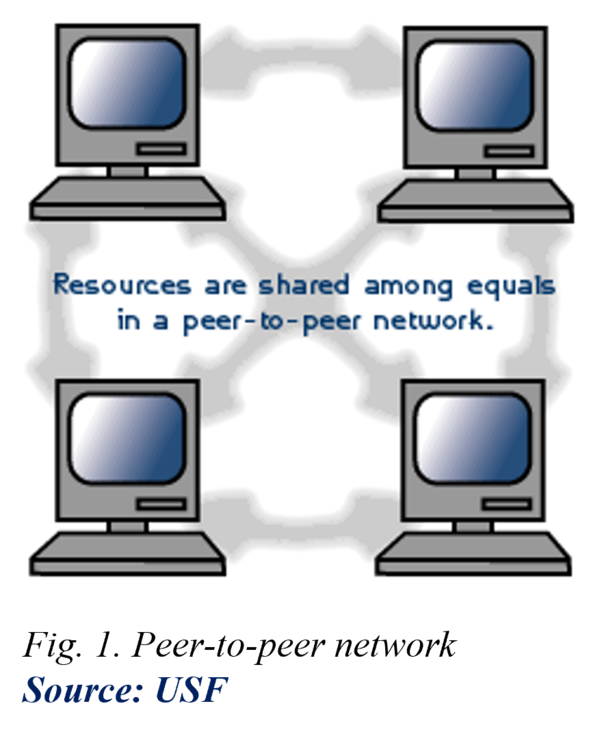 Network Operating System (NOS) - CIO Wiki Network Operating System (NOS) - CIO Wiki