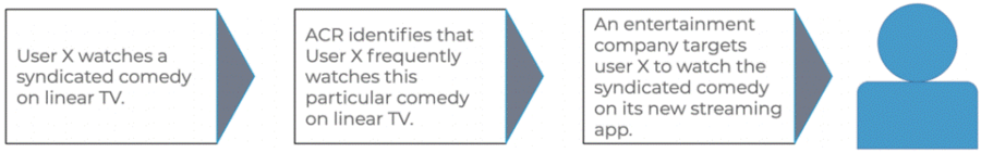 Automatic Content Recognition (ACR) - CIO Wiki