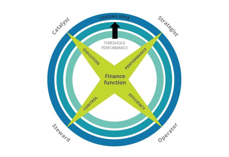 Chief Financial Officer (CFO) - CIO Wiki