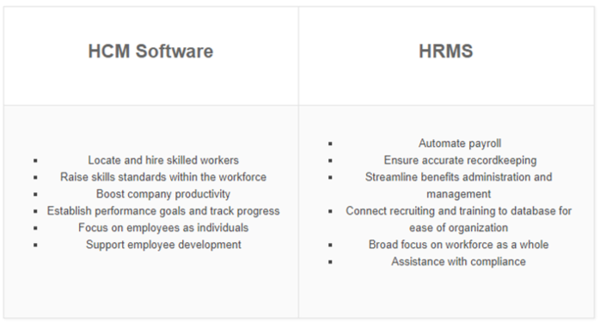 Human Capital Management (HCM) - CIO Wiki
