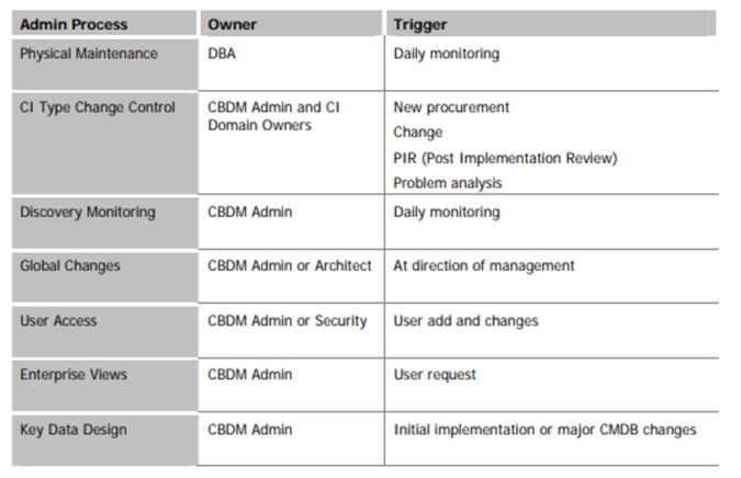 Configuration Management Database (CMDB) - CIO Wiki Configuration Management Database (CMDB) - CIO Wiki