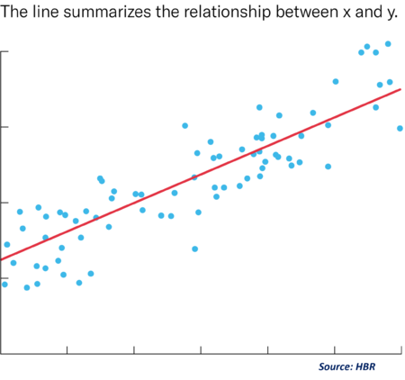 Regression Analysis - CIO Wiki