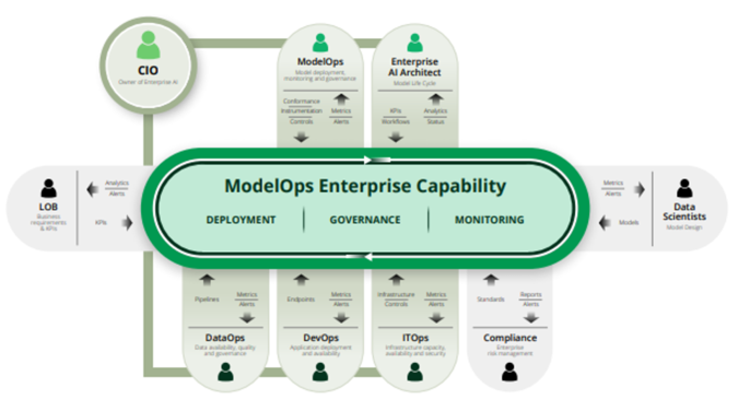 ModelOps - CIO Wiki
