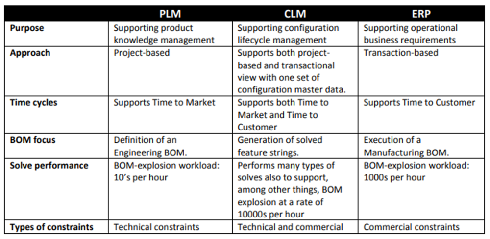 Configuration Lifecycle Management Clm Cio Wiki