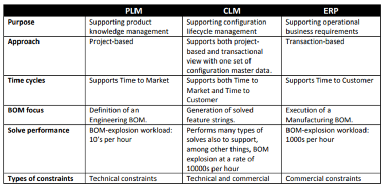 Configuration Lifecycle Management (CLM) - CIO Wiki