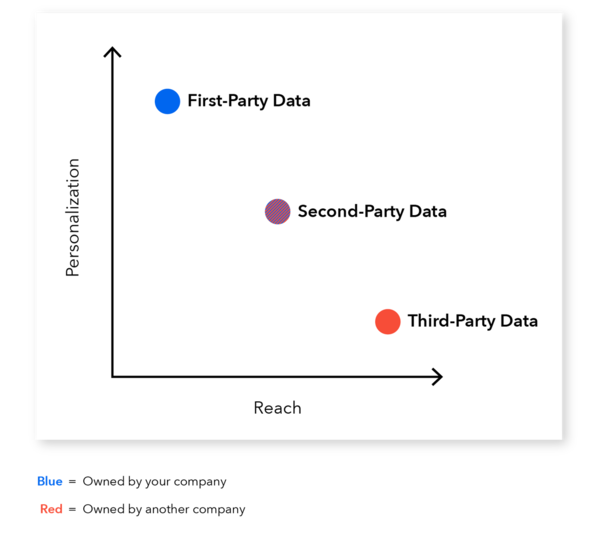 Customer Data - CIO Wiki