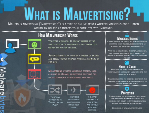 Malvertising - CIO Wiki