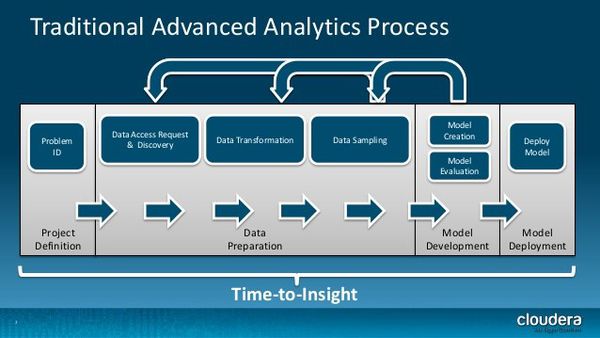 Advanced Analytics - CIO Wiki